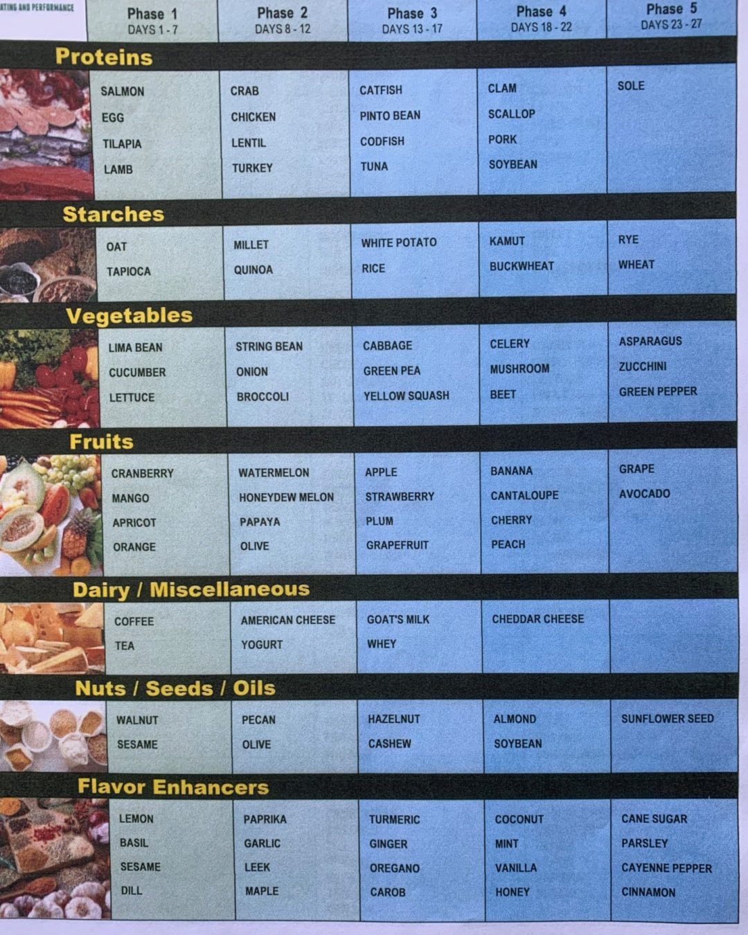 MRT Food Sensitivity Testing Tips | Rebecca Bitzer & Associates