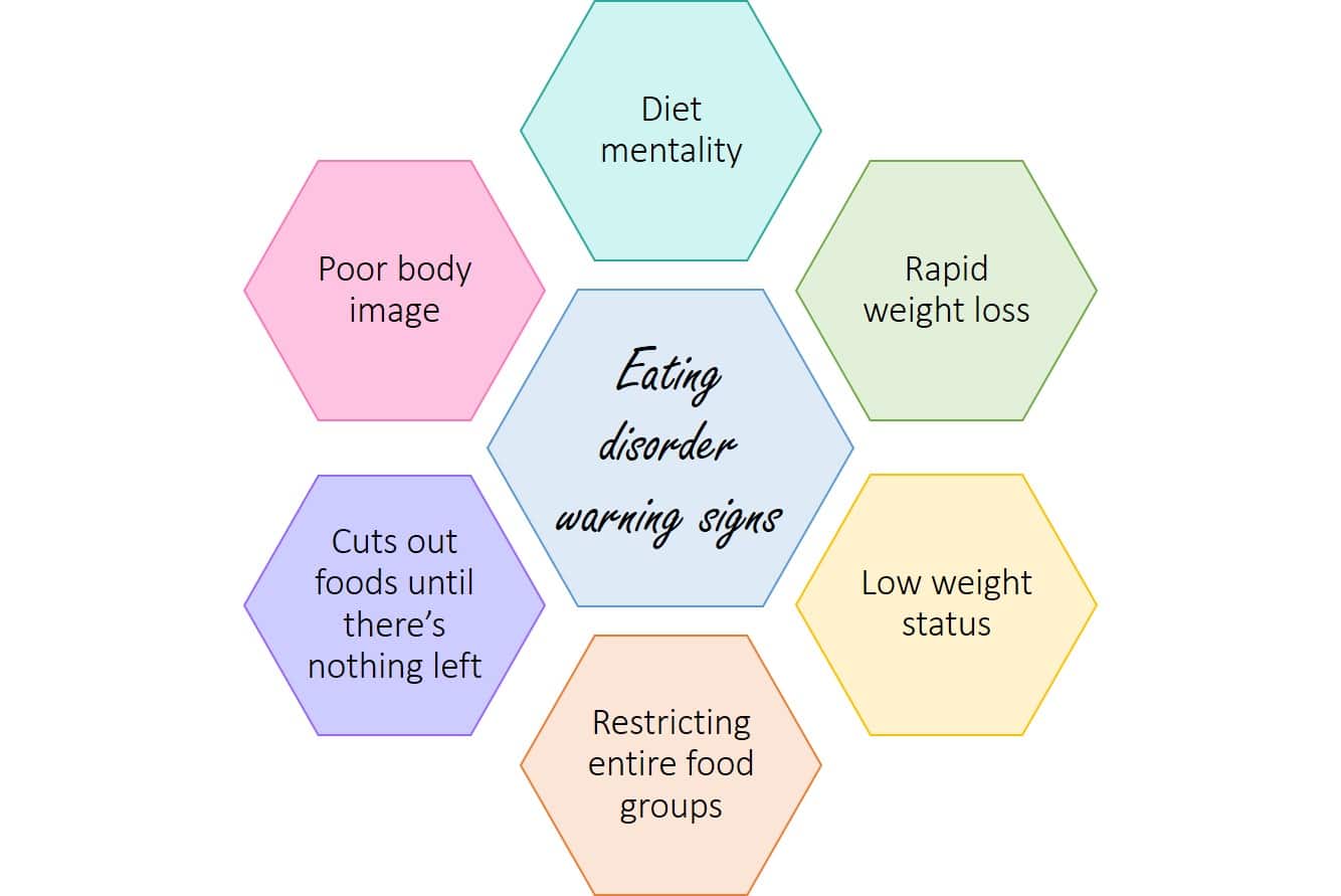 When Food Sensitivities are Eating Disorders in Disguise | Rebecca ...