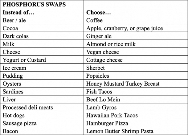Low Phosphorous Foods for CKD Diet | Rebecca Bitzer & Associates