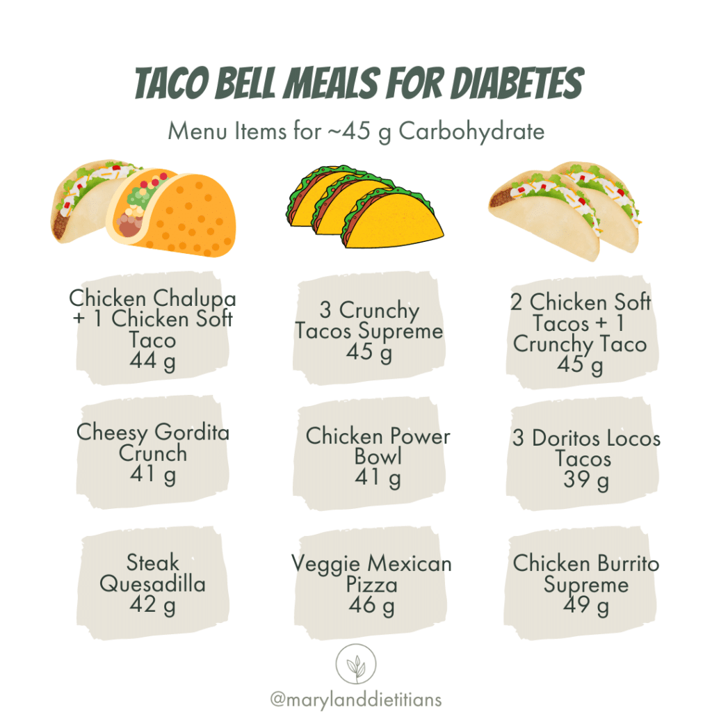 Taco Bell For Diabetes Management A Dietitian s Top Menu Picks