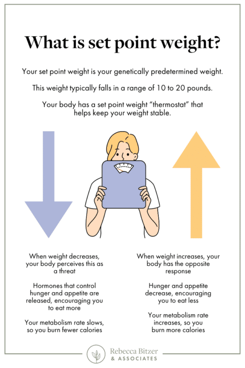 What is my set point weight? | Rebecca Bitzer & Associates